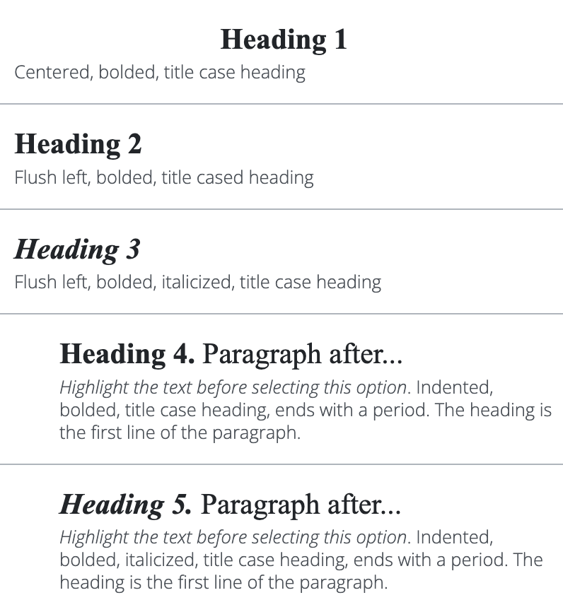 APA 7 Headings